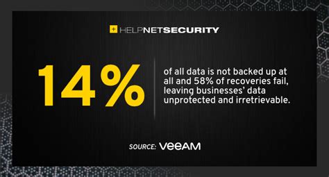 Data Protection Challenges Hinder Digital Transformation Initiatives Help Net Security