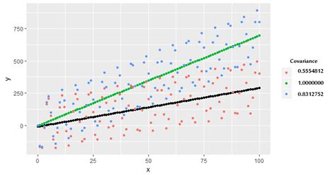 R How To Put Variables In Legend In Ggplot2 Stack Overflow