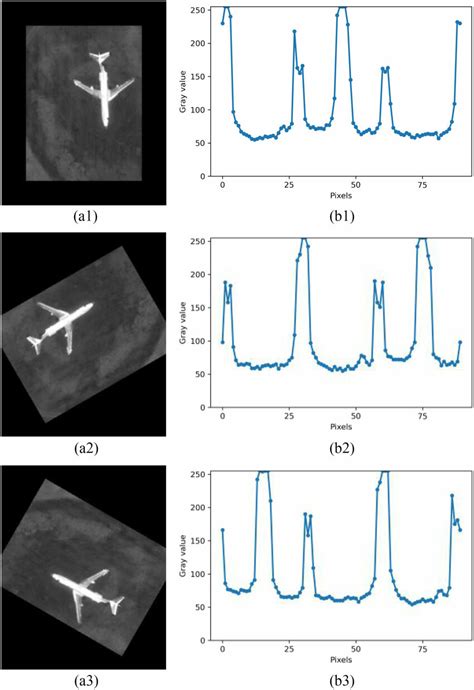 Rotation Invariance Of Cgc Net A1 Aircraft Image With Black Borders Download Scientific