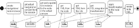Xslt Transformation And The Result Of Its Application Download