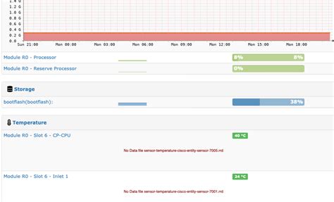 missing rrd for sensors etc · issue 14662 · librenms librenms · github