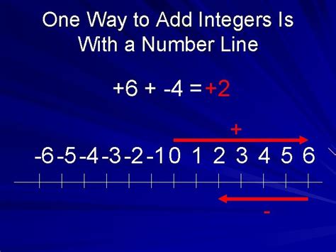 Rational Numbers Adding Rational Numbers Integer Addition Rules