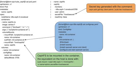 The Content Of A Yaml Configuration File For A Ceph Client Kubernetes