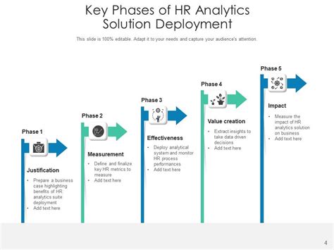 Human Resource Analytics Dashboard Employee Ppt Powerpoint Presentation Complete Deck