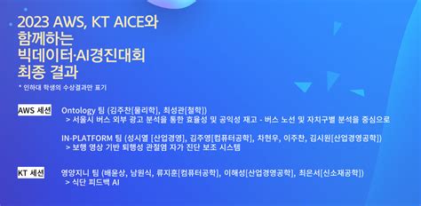 인하대학교 소프트웨어중심대학사업단