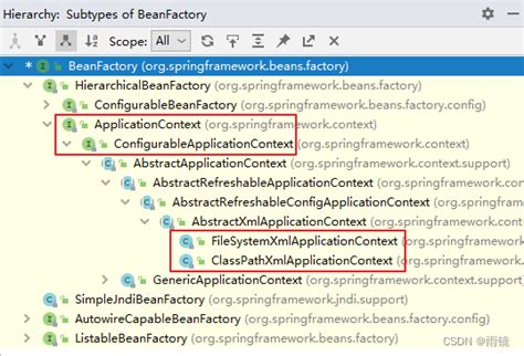 Spring 1 Ioc容器在spring的实现spring 实现ioc Csdn博客