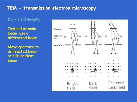 Ppt Do It With Electrons Ii Powerpoint Presentation Free Download