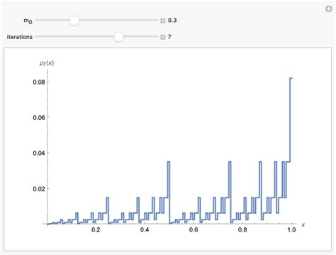 Wolfram Demonstrations Project