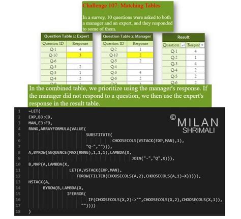 Excel India Excel Excelchallenge Powerquery Office365 Linkedin Dataanalytics Powerbi