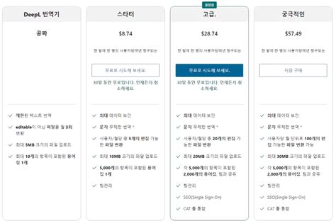 딥엘 Deepl Ai 디플 번역기 사용법 프로 가격 무료체험 내돈내산 후기 익명의전문가