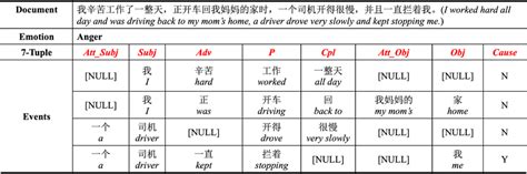 A Sample In The Implicit Emotion Cause Corpus Download Scientific Diagram