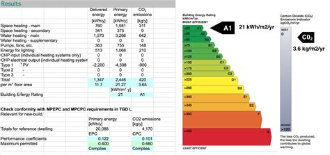 Nzeb House Daniel Coyle Architect
