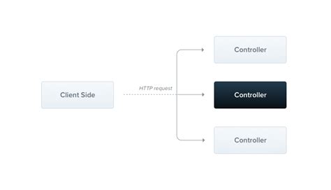 Take Your Node Backend To The Next Level With Nestjs Logrocket Blog