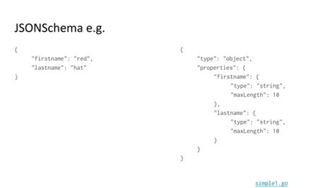 Jsonschema With Golang Ppt