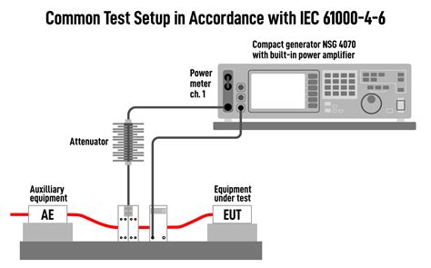 What Is Bulk Current Injection Bci Test Methods And Equipment