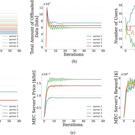 Pure Operation Performance Under The Semiautonomous Game Theoretic Download Scientific Diagram