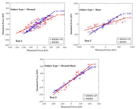 A Hysteresis Model Incorporating Varying Pinching Stiffness And Spread