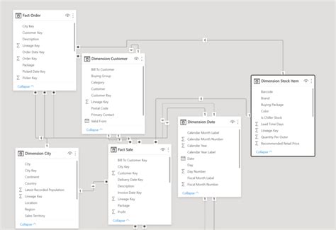Understanding Summarization And Aggregation In Dax Functions