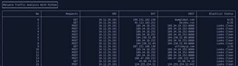 GitHub Iven86 Malware Traffic Analysis Malware Traffic Analysis With Python