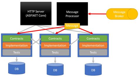 Long Live The Monolith Monolithic Architecture Big Ball Of Mud