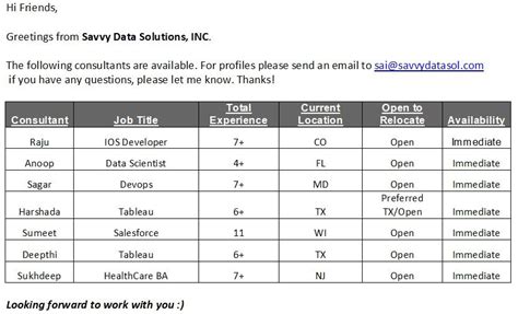 Sainadh Yadav On Linkedin Dinesh Kumar Govindarajuswathi Kiranmoses Kalapalamahender Ankam