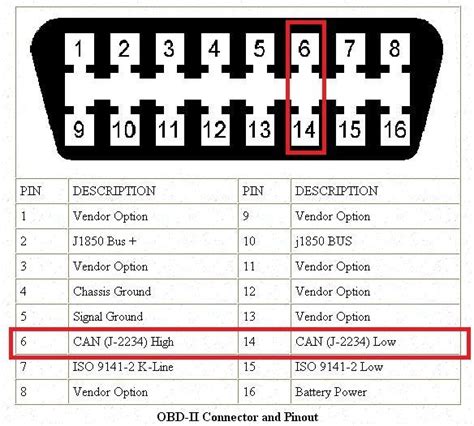 Car To Arduino Communication Can Bus Sniffing And Broadcasting With Arduino Obd Arduino