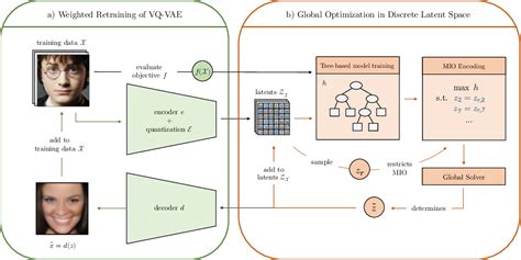Figure 2 From Happy People Image Synthesis As Black Box Optimization