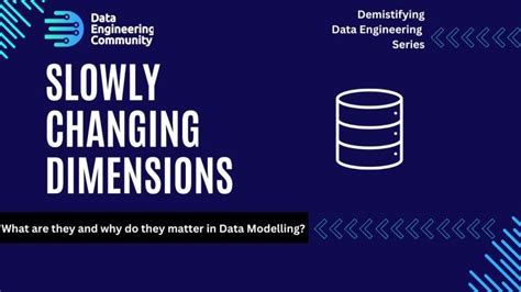Data Engineering Community Workshop On Scd Najeeb Sulaiman Posted On The Topic Linkedin