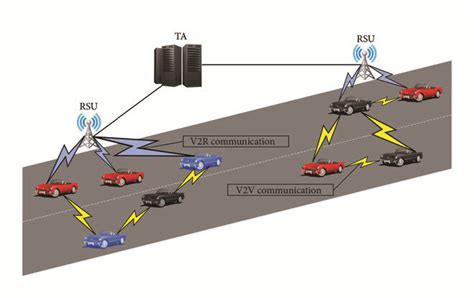 secure certificateless authentication and road message dissemination