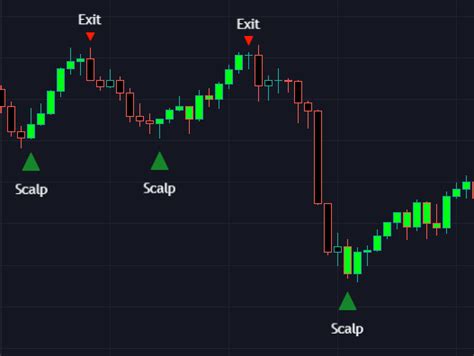 Indicators Tradingcanyon