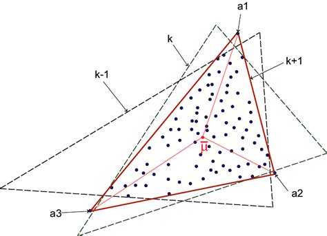 Schematic Diagram Of The Minimum Volume Simplex With Three Vertices Or Download Scientific