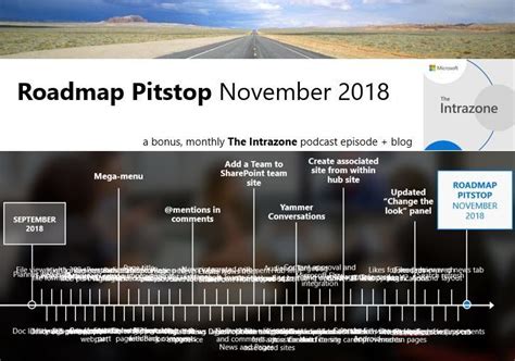 Sharepoint Roadmap Pitstop November 2018 The Intrazone Podcast