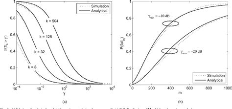 Figure 5 From A Unified Stochastic Model Of Handover Measurement In Mobile Networks Semantic