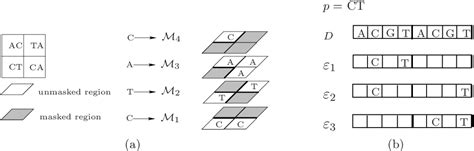 Figure 1 From Hardness And Approximation Of The Asynchronous Border Minimization Problem