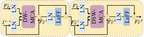The Architecture Of The Vision Transformer Vit Block In I Th Pgrm Of