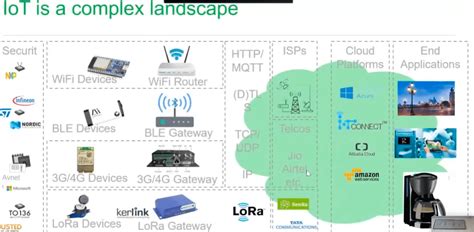 Webinar The Key To Future Proof Iot Deployments