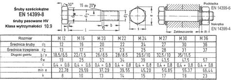 Połączenia śrubowe ⋆ Chodor Projekt⋆architekci I Inżynierowie Encyklopedia Piwiki