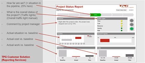 Project Portfolio Status Report Template