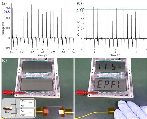 Wearable And Implantable Devices ‒ Lmis1 ‐ Epfl