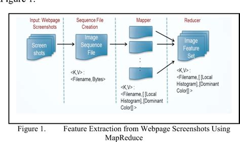 Figure 1 From High Performance Classification Of Phishing Urls Using A Multi Modal Approach With