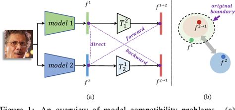 Figure 1 From Learning Compatible Embeddings Semantic Scholar
