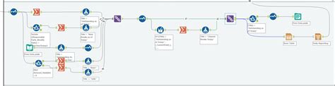 Solved Rowcolumn Shift Alteryx Community