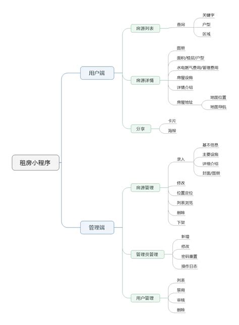 github chunchungan smartrent 租房小程序方便运营者打造自己的小程序优势，及时更新核实租赁信息，保障信息的准确