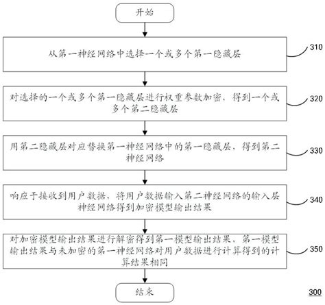 一种用户数据处理方法计算设备及存储介质与流程