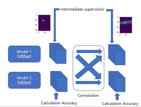 GitHub YangChangHee Failed Project