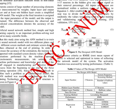 Artificial Neural Network Structure Download Scientific Diagram
