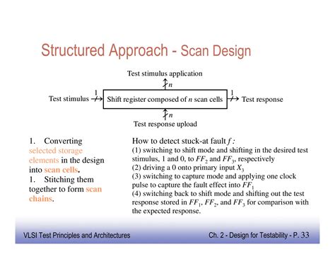 VLSI Design For Testability Notes For Ece PDF Computer Software And Applications Computing
