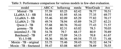 Meet Moxin Llm 7b A Fully Open Source Language Model Developed In