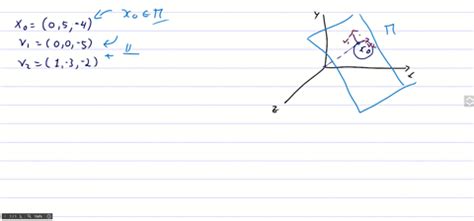 SOLVED Find Vector And Parametric Equations Of The Plane That Contains The Given Point And Is