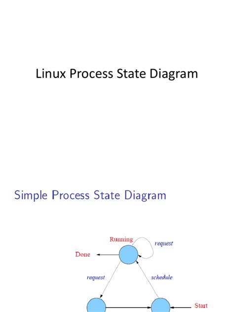 Linux Process State Diagram Pdf